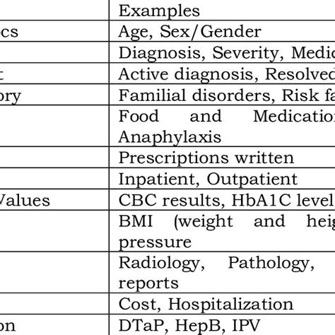 Types Of HER Systems Cloud Based EHR Is Categorized Into Three