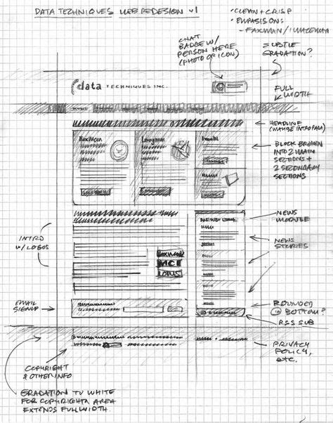 Mobile Design Wireframe Sketches By Fei Design Via Behance Wireframe Wireframe Sketch Ux