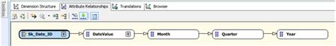 How To Create An Ssas 2008 Hierarchy Bineesh
