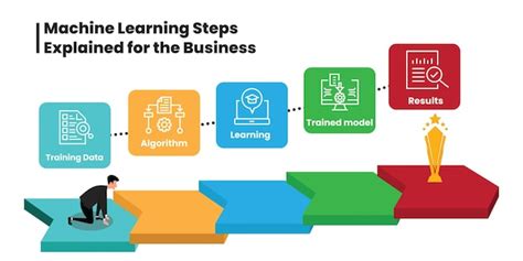 Premium Vector Machine Learning Steps Explained For The Business