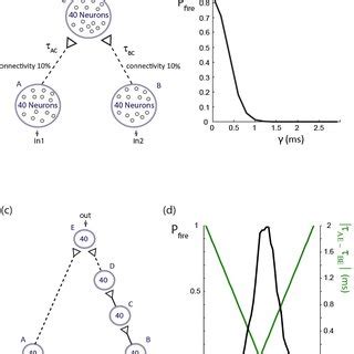 Color Online A Schematic Of An AND Gate Consisting Download Scientific Diagram
