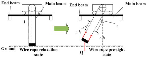Schematic Diagram Of Swing Angle During Lifting Download Scientific Diagram