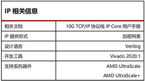 Alinx推出全新ip核产品线，覆盖tcpudpnvmeaxiip核 电子工程专辑