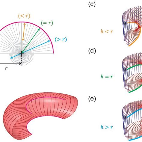 Controlling The Shape Of An Elastica Ruled Surface Curved Rulings Are Download Scientific