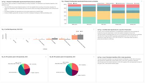 Dans Shares Insights Into Data Landscape Dans