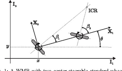 Figure 1 From Practically Stabilizing Motion Control Of Mobile Robots With Steering Wheels