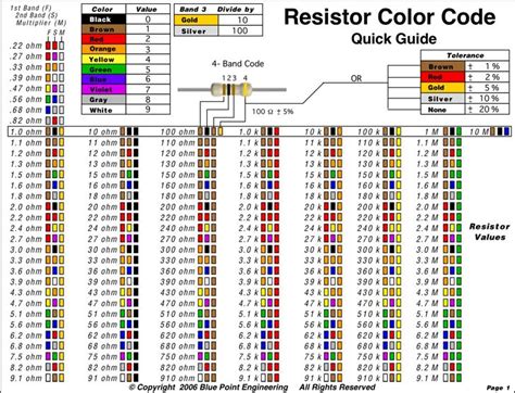 Resistor Color Code Chart 3 Resistores Esquemas Eletrônicos Codificação