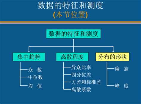 正态分布 python建模 符合标准正态分布的数据的4 plot csdn博客