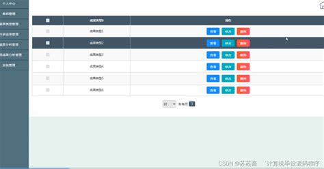 独有源码 Java Jsp高校教师成果信息管理系统mk7c0规划与实现适合自己的毕业设计的策略高校教师成果管理系统前端界面 Csdn博客