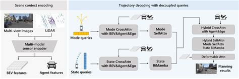 Bozhou Zhang Fudan University