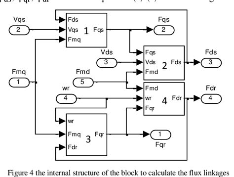 Figure 4 From Dynamic Simulation Of A Three Phase Induction Motor Using