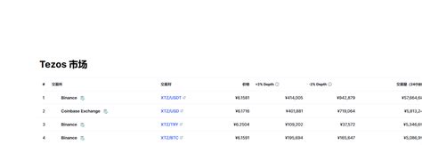 Xtz币最新价格xtz币今日价格与行情xtz币在哪个交易所20230723 世界挖矿网
