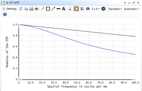 camera mtf calculation using the slanted edge method in ansys speos