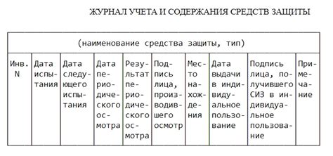 Журнал учета и содержания средств защиты
