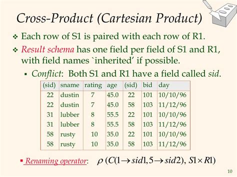 Ppt Relational Algebra And Calculus Powerpoint Presentation Free Download Id 225203