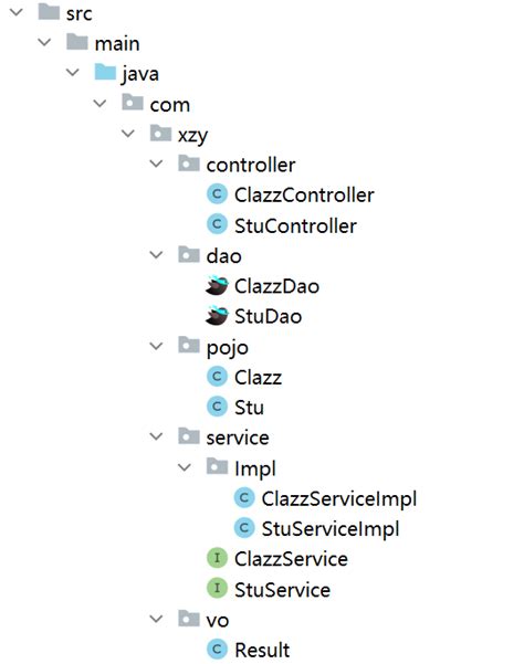 vue elementui axios ssm实现增删改查 vue elementui增删改查 csdn博客