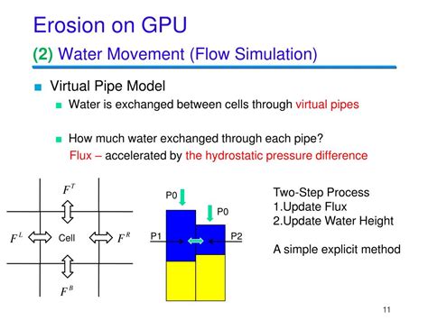 PPT Fast Hydraulic Erosion Simulation And Visualization On GPU