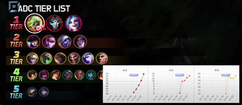 리그오브레전드 인벤 제리 Ps피셜 Op수준이래 Lol 봇 게시판
