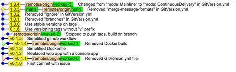 sequence contains no matching elements · issue 1671 · gittools