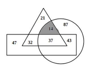 Question Direction In The Given Figure The Triangle Represents Graduates The Rectangle