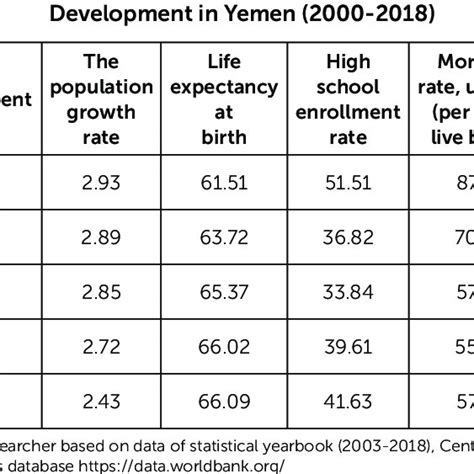 Indicators Of The Social Dimension Of Sustainable Download Scientific Diagram