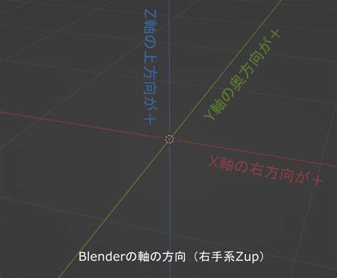 Blender 座標や軸の基本知識 グローバル座標とローカル座標編 Undefinedaxis