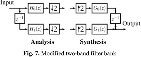 Figure 7 From Design Of Linear Phase Iir Filters With Flat Magnitude