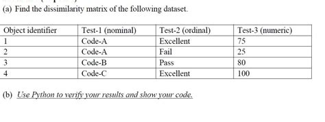 Solved A Find The Dissimilarity Matrix Of The Following Chegg