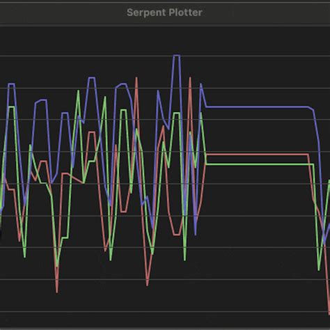 serpent serial tool