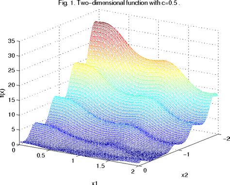 figure 1 from a new filled function method for global optimization