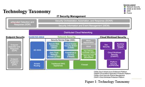 Hpe Acquires Juniper What Does This Mean For Its Network Security And