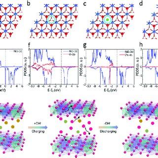 Theoretical Calculation And Analysis DFT Calculations On The Download Scientific Diagram