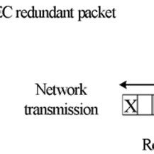 FEC Encoding And Decoding Download Scientific Diagram