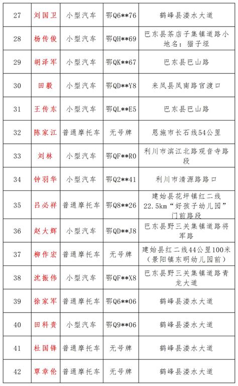 全州公安机关常态化查处酒醉驾情况（附人员名单）澎湃号·政务澎湃新闻 The Paper