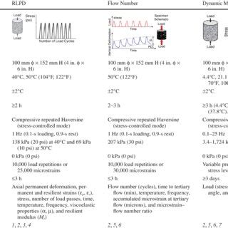 Laboratory Test Methods Download Table