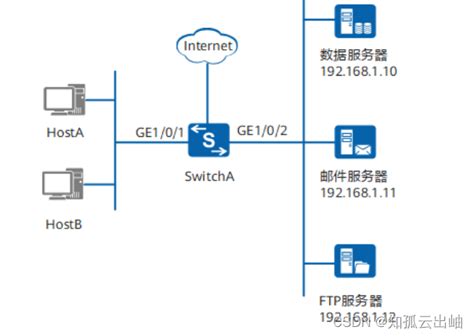 配置优先级标记和队列调度示例remark Local Precedence Csdn博客 配置优先级标记和队列调度示例remark Local Precedence Csdn博客