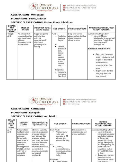 Drug Study Format Pdf Medicine Diseases And Disorders