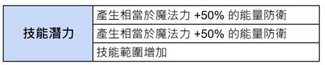 【情報】12月12日四無維護更新內容 棕色塵埃 2 哈啦板 巴哈姆特