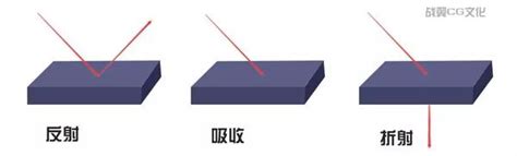光影丨如何三分钟搞懂复杂的光影关系 知乎