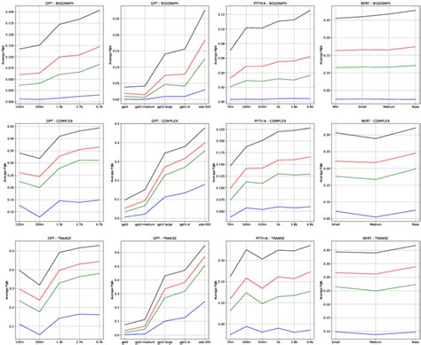 Plot Labels K 1 K 10 K 20 K 50 Projection Onto The Vector Download Scientific