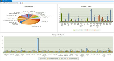 Analyzing Legacy Applications On Demand With Aws Mainframe