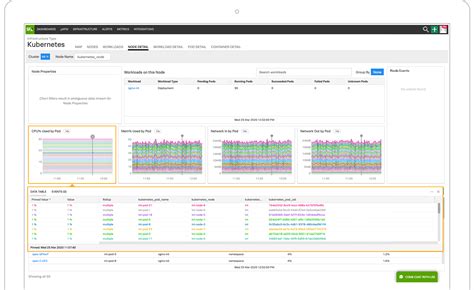 Monitoring Tools 6 To Cover All Your Needs Splunk