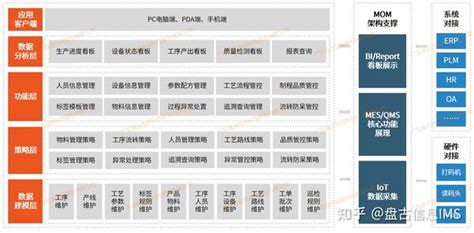 Pcb行业全流程追溯有多重要？如何实现全流程追溯？ 知乎