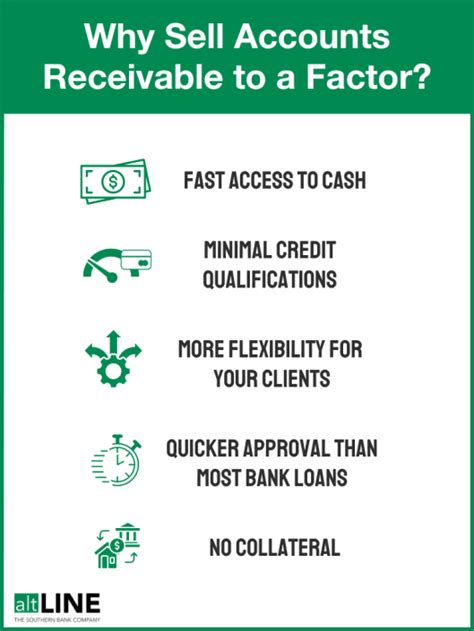 Advantages And Disadvantages Of Invoice Factoring AltLINE