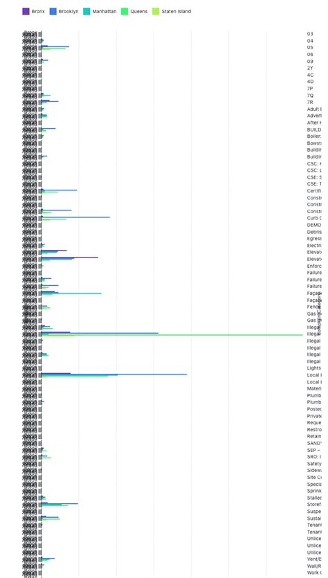 Grouped Bar Chart Grouping Cut Off With Observable Plot Community Help The Observable Forum