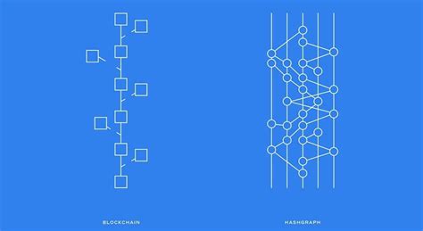 Hashgraph Vs Blockchain Which Is Better TargetTrend