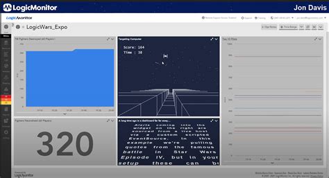 Four Unique Logicmonitor Dashboards To Inspire You Logicmonitor