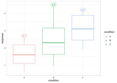 A Data Flow Pipeline Approach To Building Ggplot2 Layers • Ggbuilder