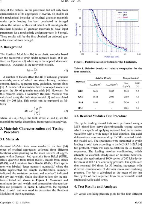 Resilient Modulus Of Unbound Aggregate Base Courses From Senegal West Africa
