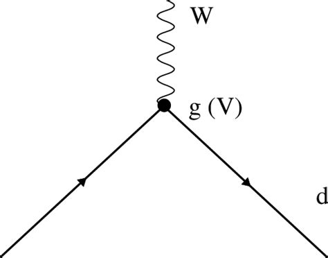 4 Quark Mixing Corrects Interaction Vertices G → Gv Download